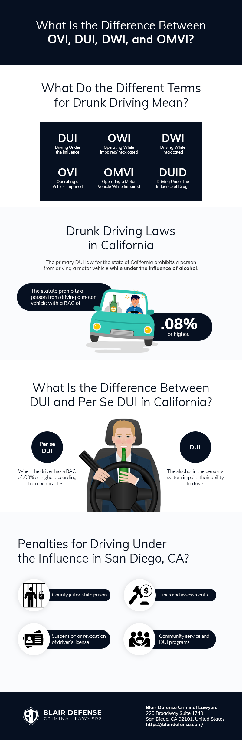What Is the Difference Between OVI, DUI, DWI, and OMVI? | San Diego, CA ...