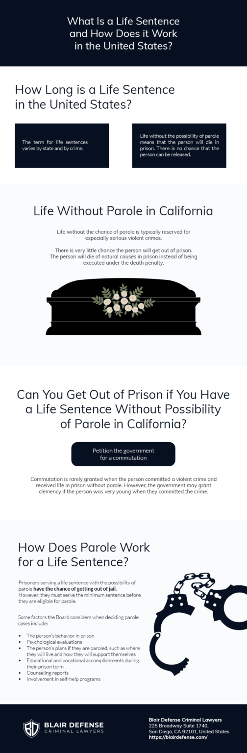 What Is a Life Sentence and How Does it Work in the United States ...